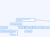 Representacion grafica de las profesion...- Concept Map